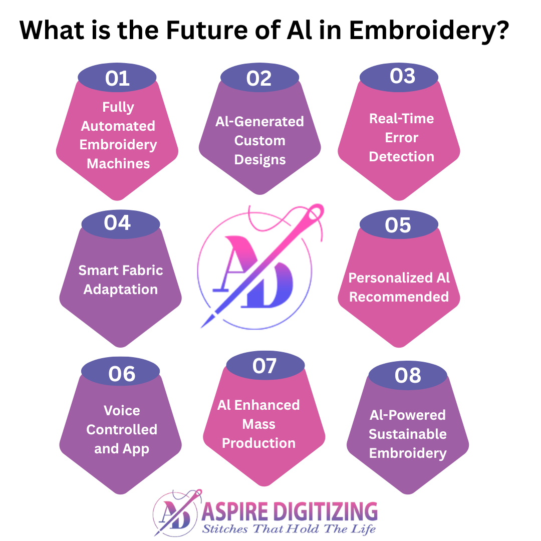 AI in Embroidery: How Embroidery Machines Shaping the Future